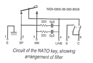 wythall radio club | THE MARCONI NATO KEY